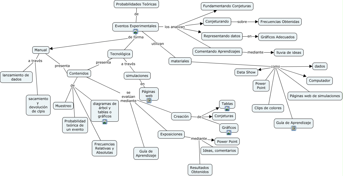 probabilidades mapa conceptual